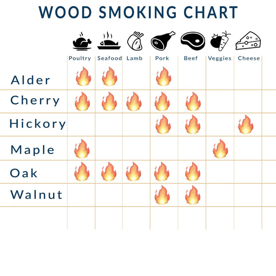 Wood Smoking Blocks - Cooking Wood – emark